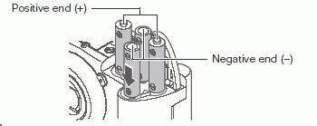 Installing the batteries in a PowerShot A75, A85, and A95