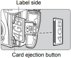 Installing and removing the CF card on the EOS 7D