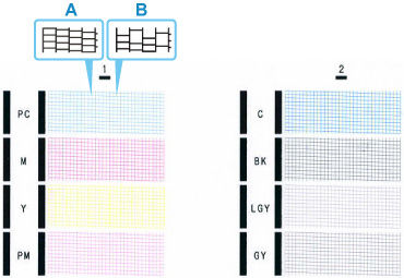 Printing and Examining the Nozzle Check Pattern - PRO-200
