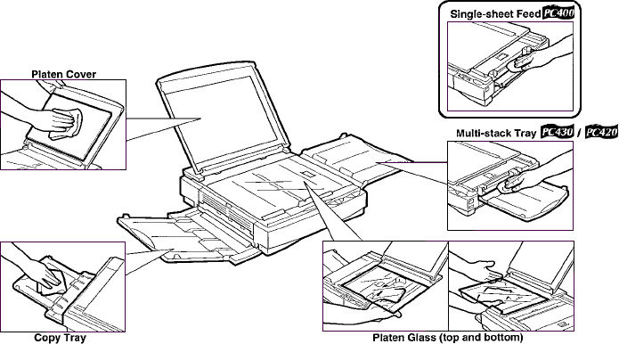 Cleaning the Copier-PC 400 Series