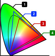 Information on Color Spaces and Rendering Intent