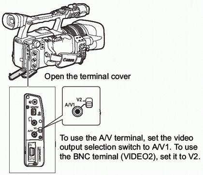Switching between RCA and BNC video out jacks XH A1 and XH G1