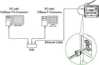 Connect the machine to a network-ICMF 4270 / ICMF 4370 / D480