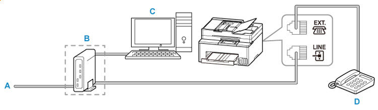 Connect the Printer to a Telephone Line - GX2020