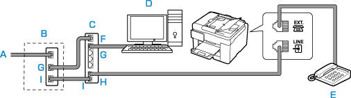 Connect the Printer to a Telephone Line for Faxing - GX4020