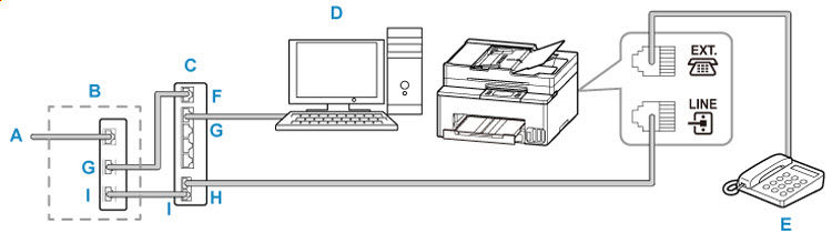 Connect the Printer to a Telephone Line - GX2020