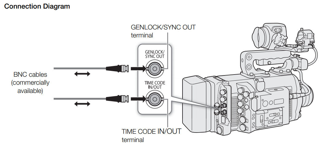 Synchronizing with an External Device on an EOS C700 model