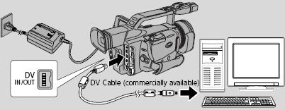 How to connect the GL2 to a PC using a DV cable.