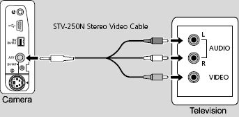 How to connect the GL2 to a television.