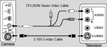 How to connect the GL2 to a television.