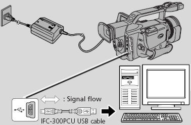 How to connect the GL2 to the computer with a USB cable.