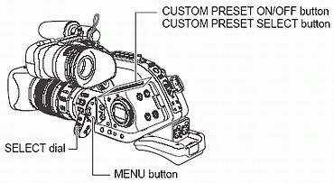 Explanation of the custom presets on the XH A1s and XH G1s camcorders