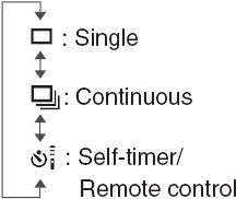 How to set the drive mode on the EOS Digital Rebel.