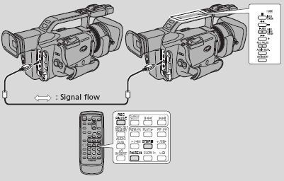 How to dub to/from a tape from digital video equipment with the GL2.