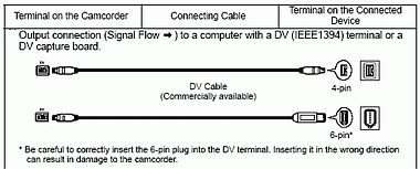 Transferring video recordings to and from a computer ZR80, ZR85, and ZR90