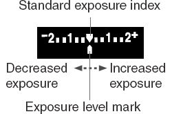 How to set exposure compensation on the EOS Digital Rebel, EOS Digital ...