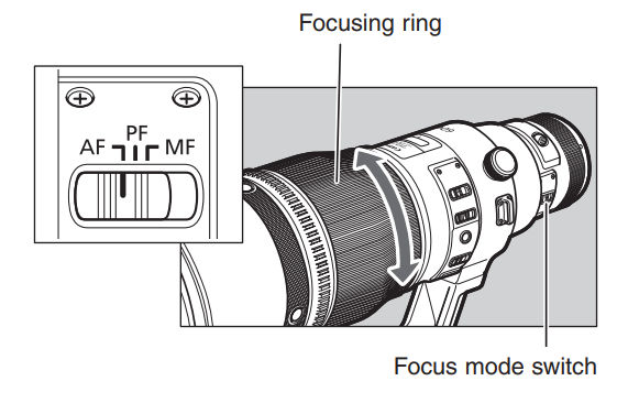 Setting the Focus Mode on the EF 600mm f/4L IS III USM lens