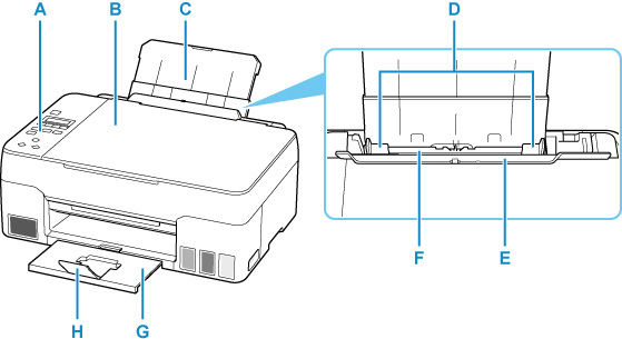 Main Components of the Printer (Front View) - G2260