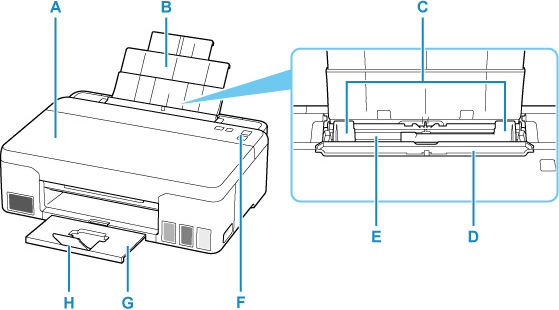 Parts of the Printer (Front View) - G1220