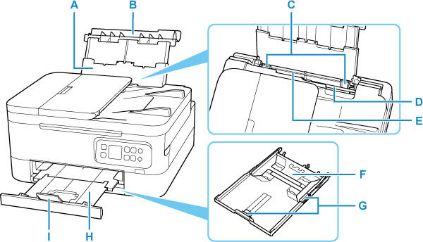 Main Components of the Printer (Front View) - TR7020