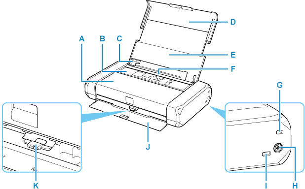 Front View of the Main Components of the Printer - PIXMA TR150
