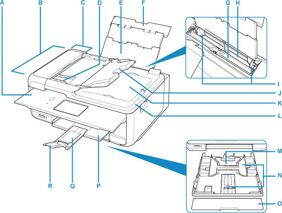 Main Components of the Printer (Front View) - TR8620