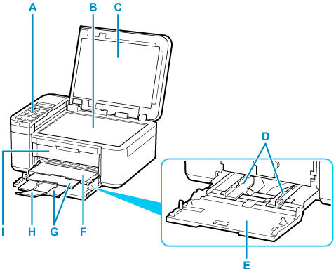 Main Components of the Printer (Front View) - TR4520 / TR4522