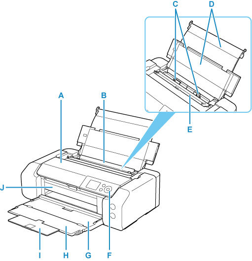 Main Parts of the Printer (Front View) - PRO-300