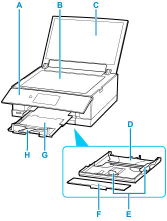Main Components of the Printer - TS8320 (Front View)
