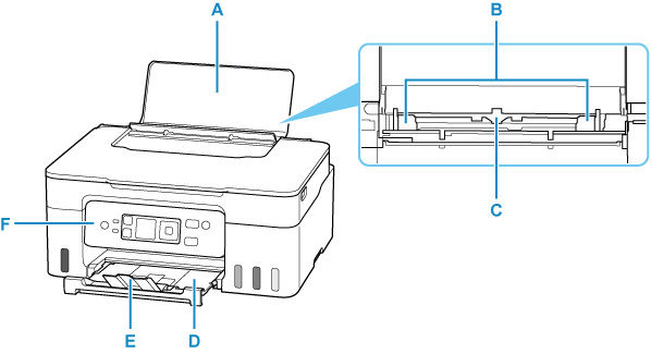 Parts of the Printer - G3270