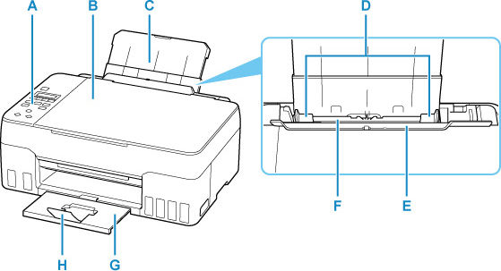 Main Components of the Printer (Front View) - G620