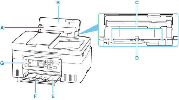 Parts of the Printer - G4270