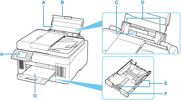 Main Components of the Printer (Front View) - GX6020