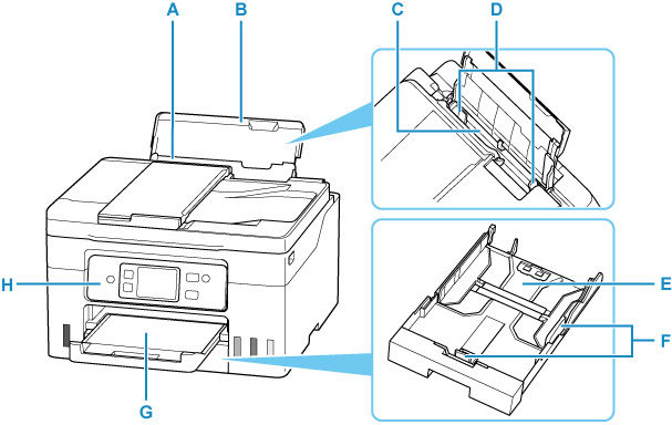 Parts of the Printer - GX4020