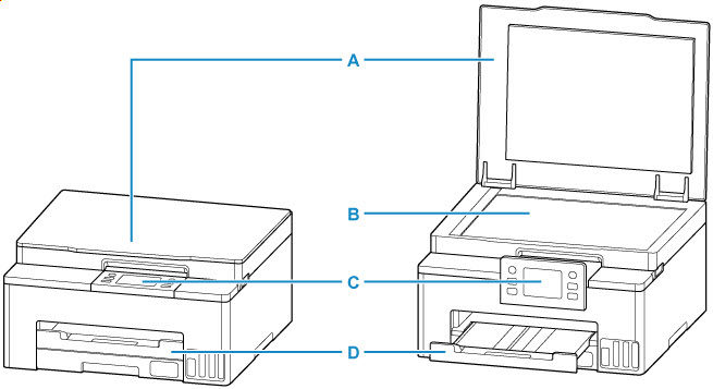 Parts of the Printer - GX1020