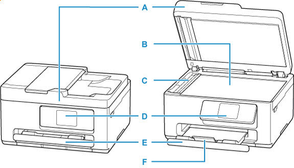 Parts of the Printer - TR7820