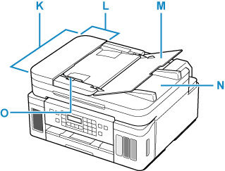 Main Components of the Printer - G7020 (Front View)