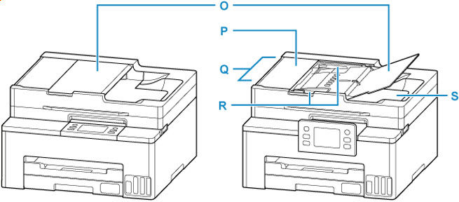 Parts of the Printer - GX2020