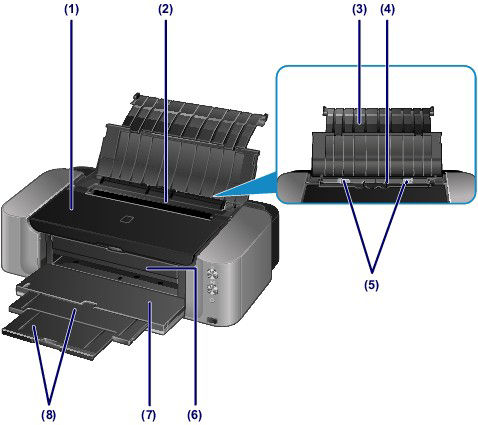 Main Components of the Printer - PRO-100 (Front View)