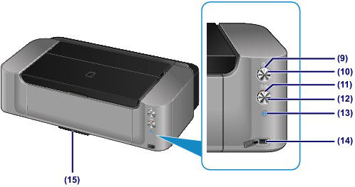 Main Components of the Printer - PRO-100 (Front View)