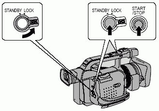 Explanation of the Standby-Lock switch on the GL1 camcorder