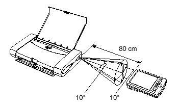 Verify Infrared Configuration - iP100