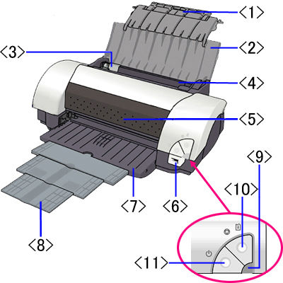 Parts of printer store