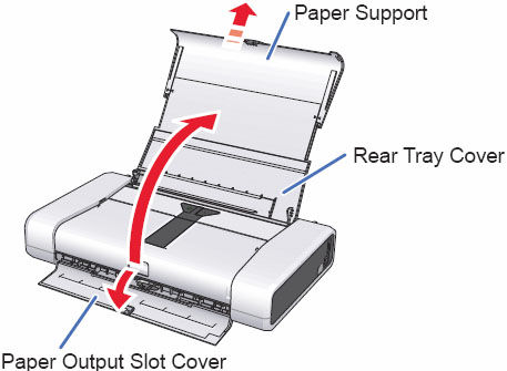 Load Paper Correctly iP100
