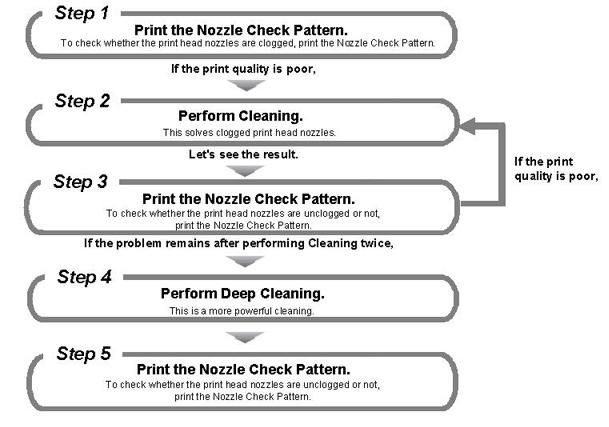Performing the Nozzle Check Pattern - iP2700 / iP2702 (Windows or Stand ...