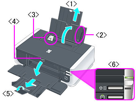 Loading paper correctly - iP4500
