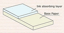 Definition of Base Paper