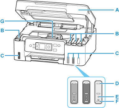 Parts of the Printer - G3270