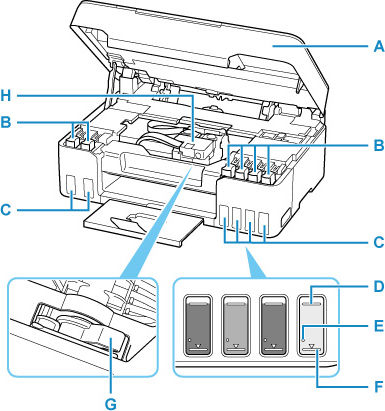 Main Components of the Printer (Inside View) - G620
