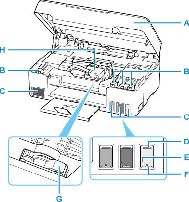 Main Components of the Printer (Inside View) - G2260